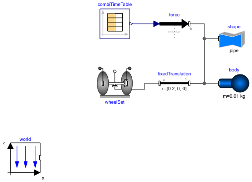 Modelica: Mechanics.MultiBody.Examples.Elementary.RollingWheelSetPulling Modelica: Mechanics.MultiBody.Examples.Elementary.RollingWheelSetPulling